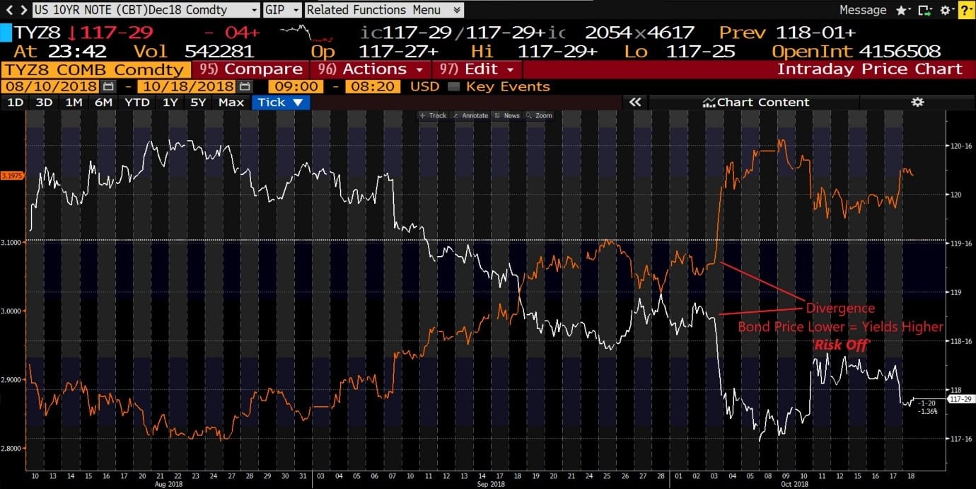 Yield Curves: What Are They And How Can We Use Them? - GO Markets