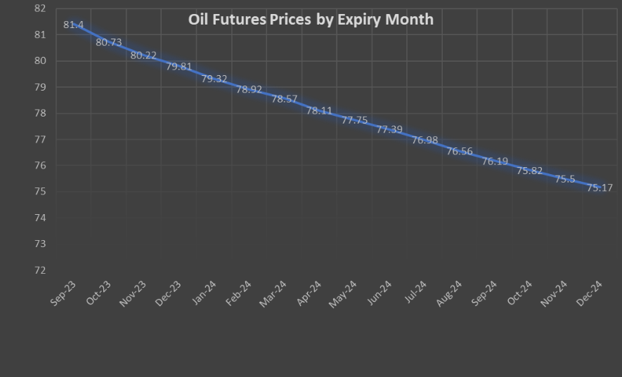 Navigating the Curve: Backwardation and Contango in Futures Markets ...